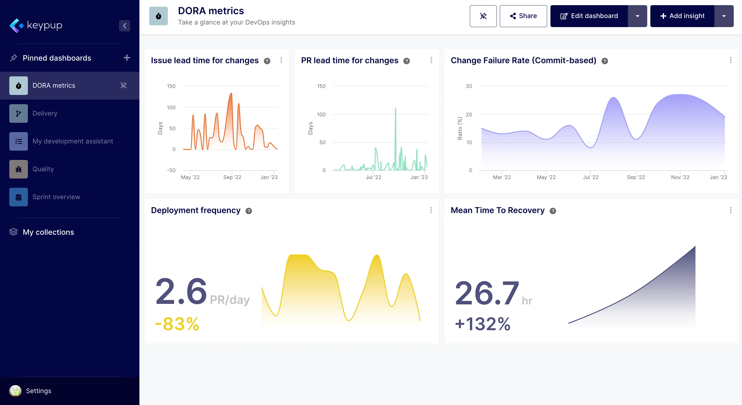 Software Dev Analytics To Accelerate Delivery Keypup 5877